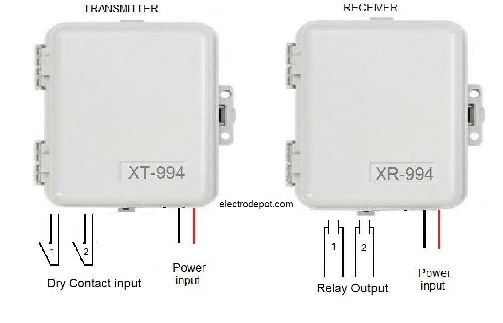 Wireless well pump control I/O long range